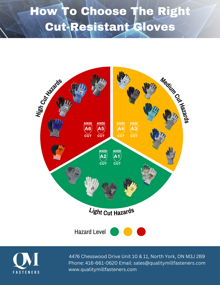 PrimaCut™ : How To Choose The Right Cut-Resistant Gloves – QUALITY MILL ...